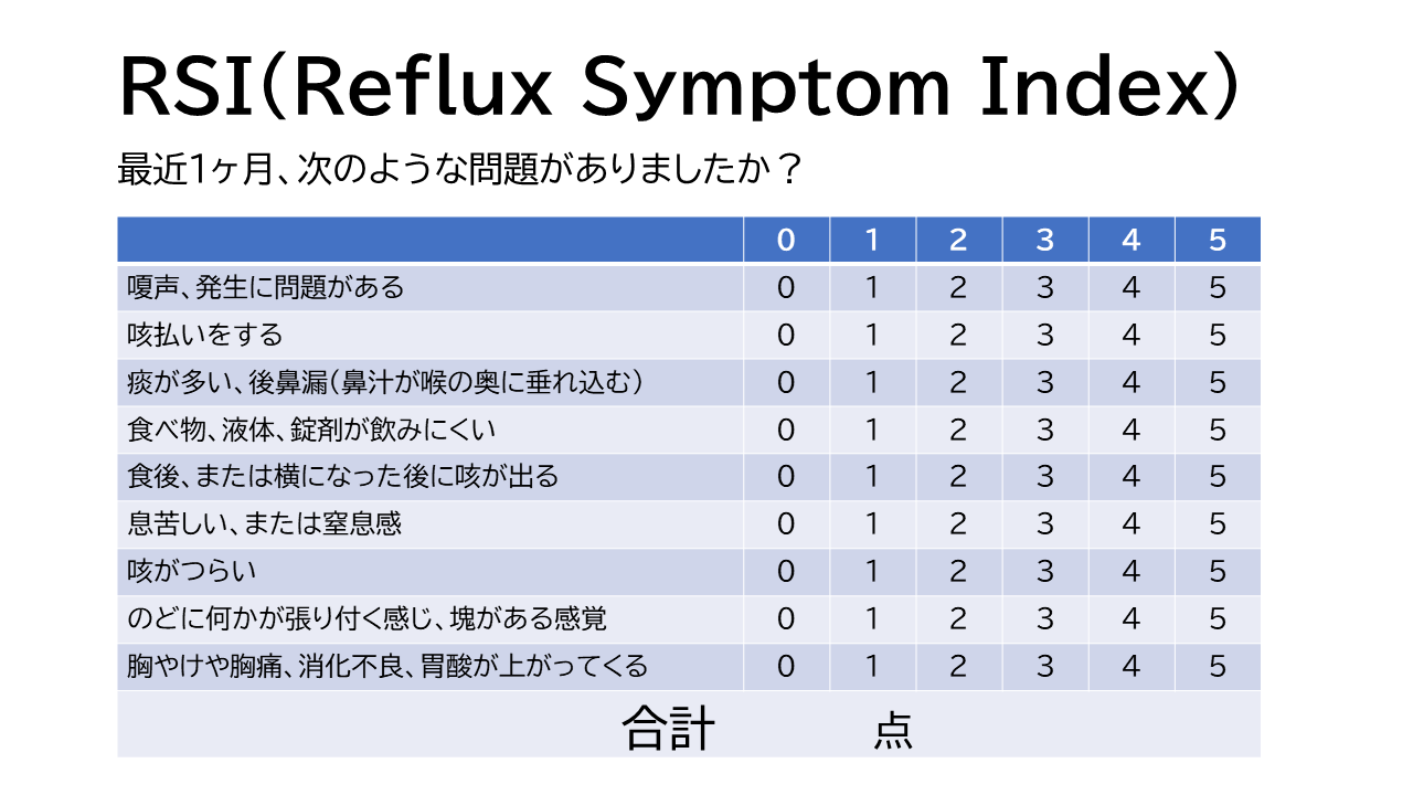 胃食道逆流症（GERD）・逆流性食道炎・咽喉頭逆流症（LPRD) | 山科駅前おかだクリニック｜消化器内科・内視鏡検査(胃カメラ・大腸カメラ)・内科